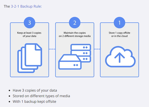 Server Backup Best Practices