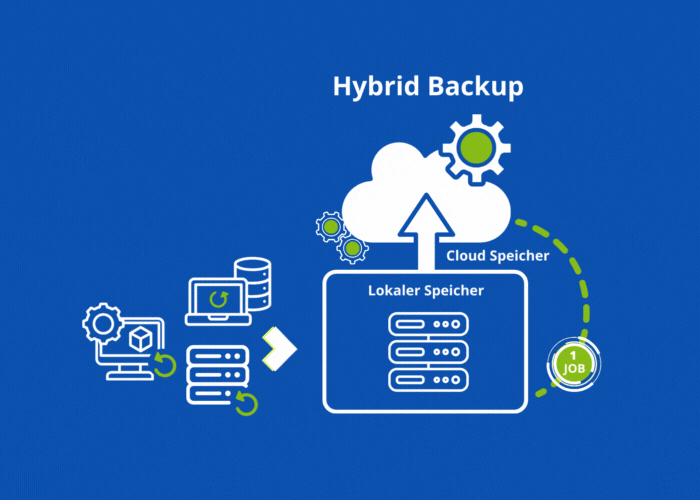 Warum MSPs KMU dabei helfen sollten, NAS-Backup und -Recovery