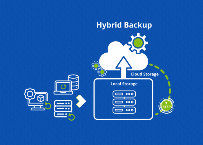 Incremental Forever Backup Addresses Modern Backup Challenges