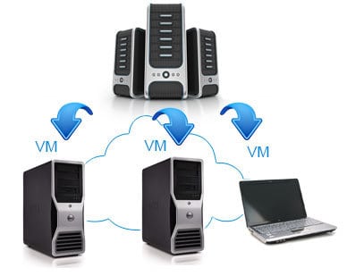 Virtual Desktop Infrastructure (VDI) Makes Sense for Small Businesses