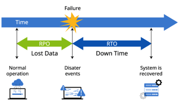 Backup Strategy Guide | Learn How to Create the Right Strategy for You