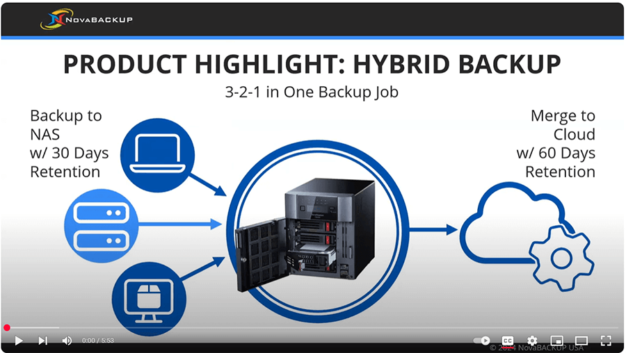 NovaBACKUP Hybrid Backup