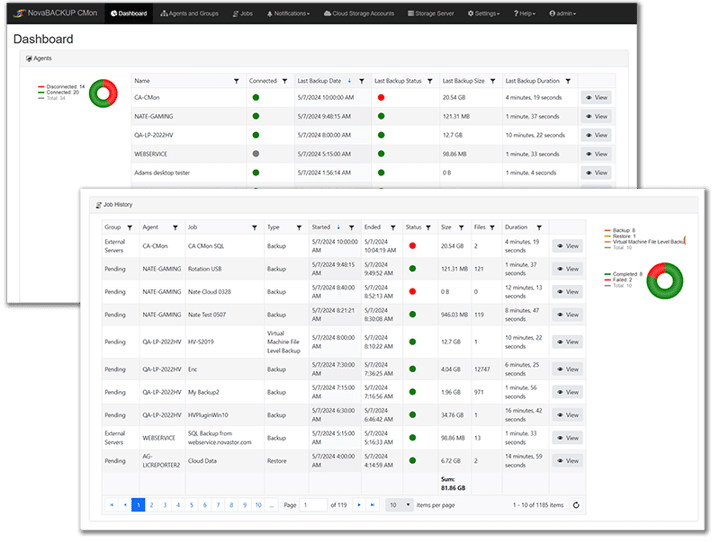 Central Management Console | Remote Backup Monitoring and Management